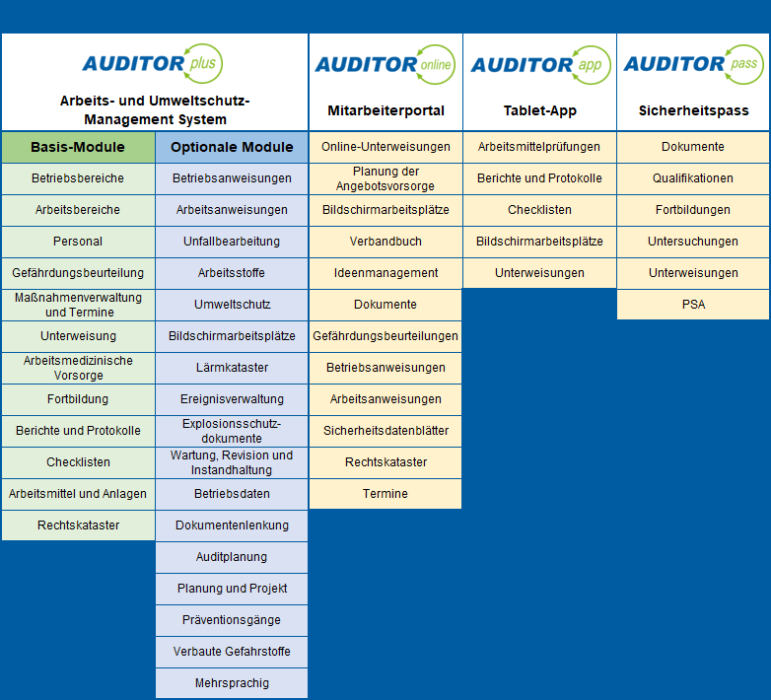 Arbeitsschutz-Software ? jetzt kostenlos testen!
